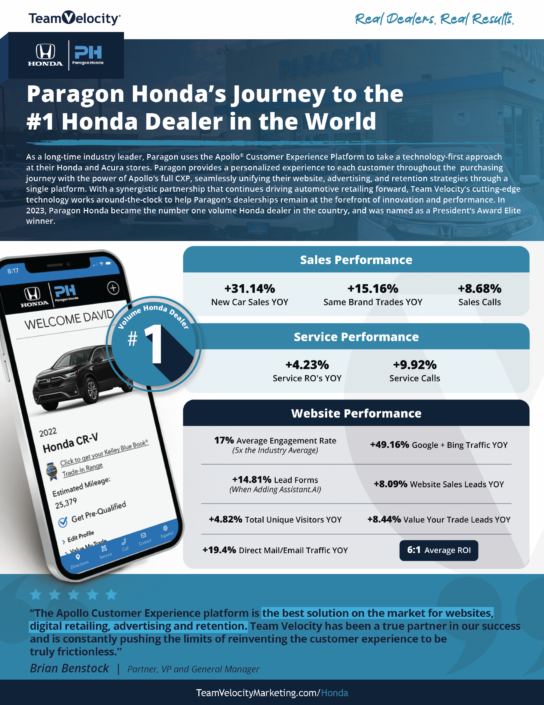 Paragon Honda Becomes #1 Honda Dealer Worldwide with Apollo