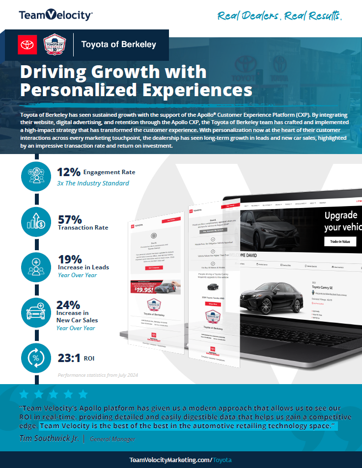Toyota of Berkeley Secures 23:1 ROI with Apollo Team Velocity - Fueled ...