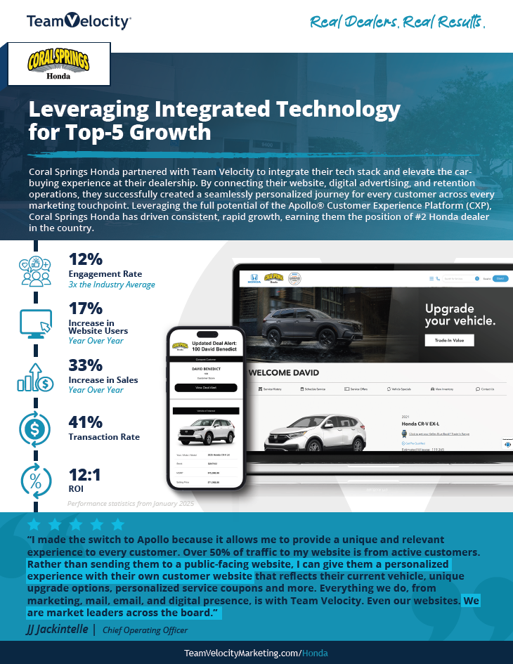 Coral Springs Honda Grows to #2 with Apollo Team Velocity - Fueled by ...